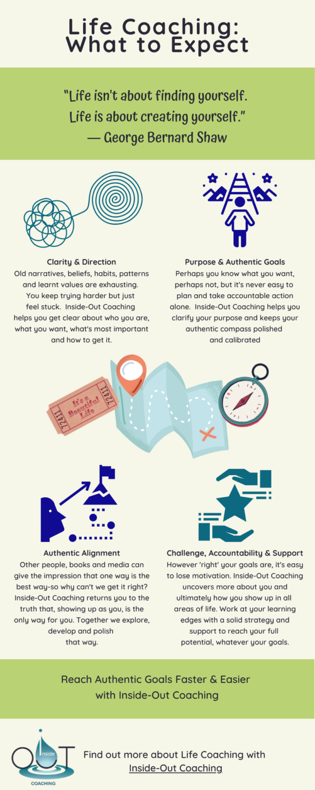 Leadership Coaching – Inside-Out Coaching