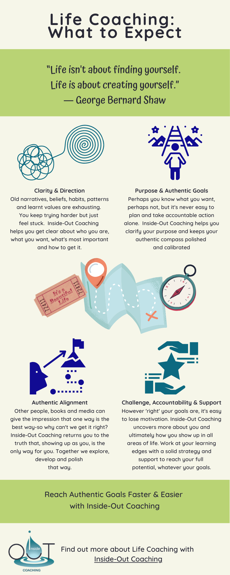 Executive Coaching – Inside-Out Coaching